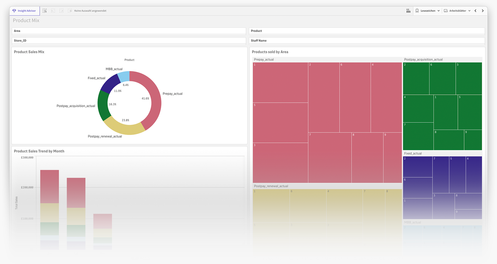 Business Intelligence (BI) - Polynorm Software AG